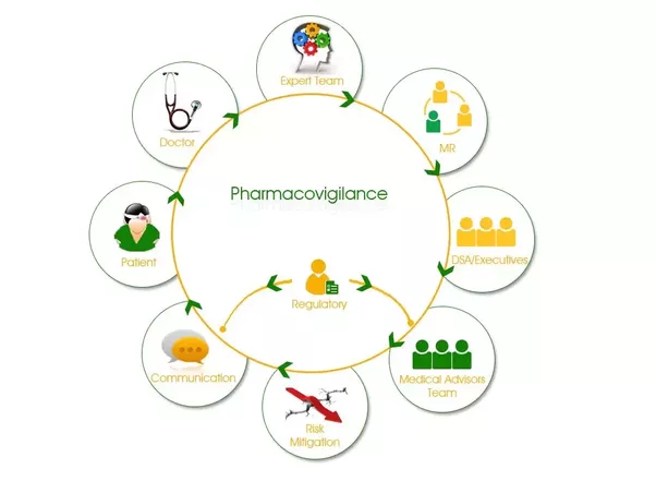 What is pharmacovigilance? – Pharmaceutical Track & Trace System